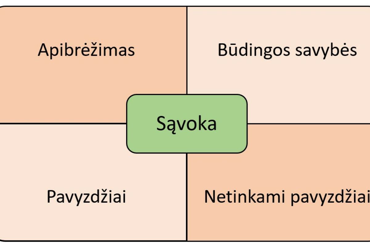 Ankstyvojo mokymosi metodai | Pedagogas.lt